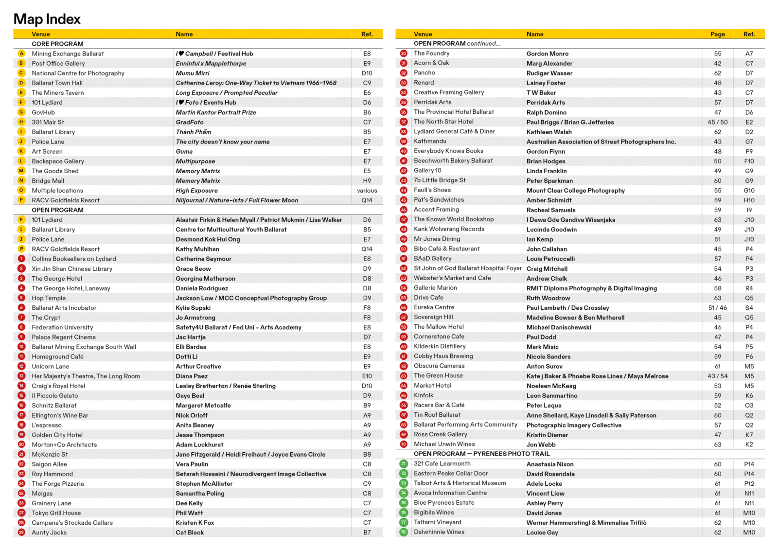 Festival Map | Ballarat International Foto Biennale